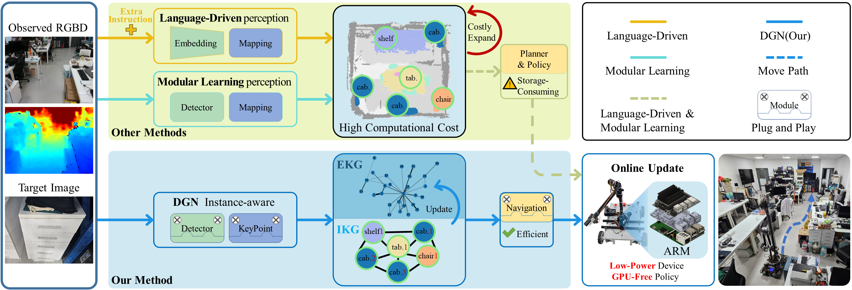 Knowledge-Driven Visual Target Navigation: Dual Graph Navigation